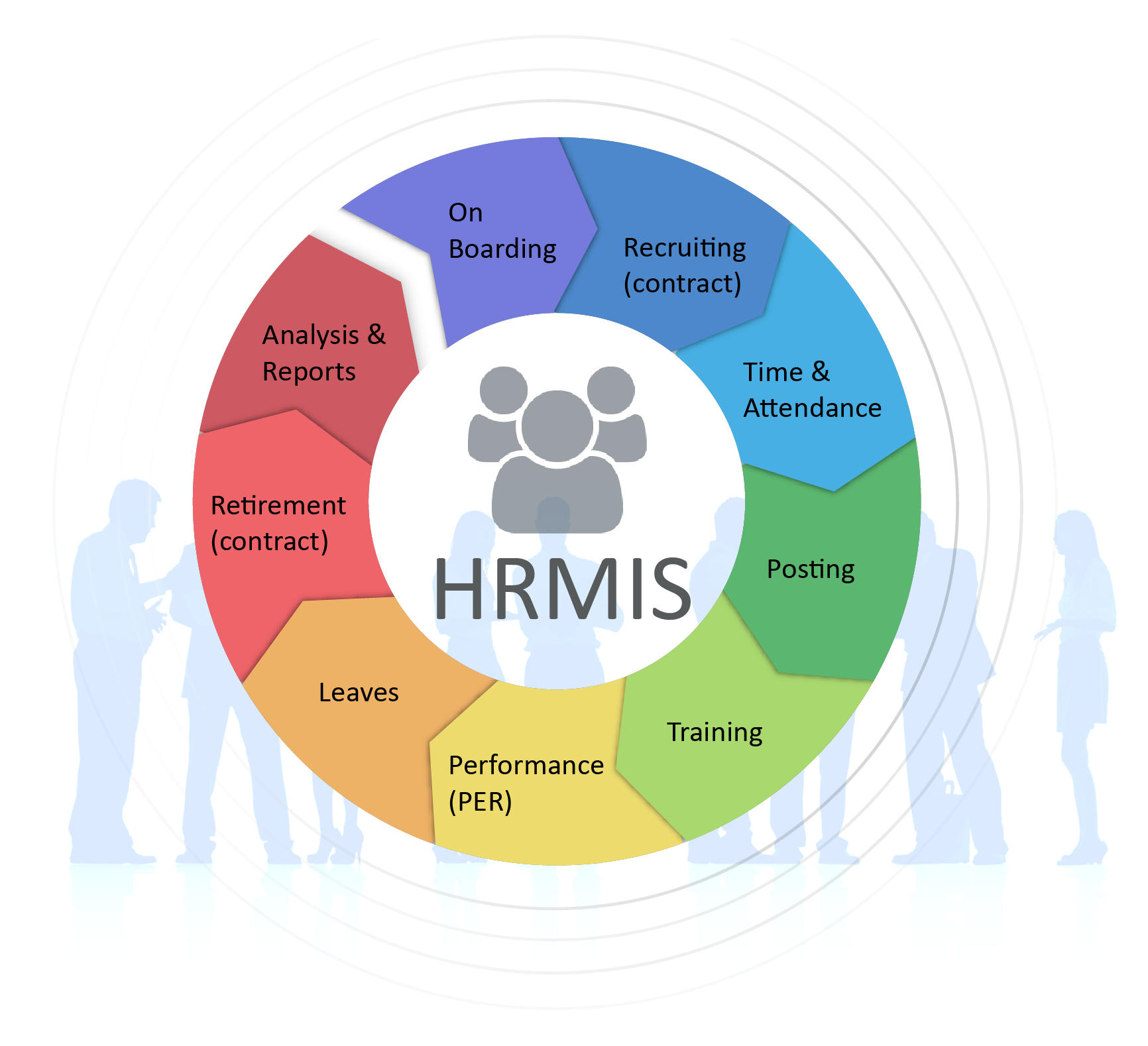 Human Resource Management Information System (HRMIS)
